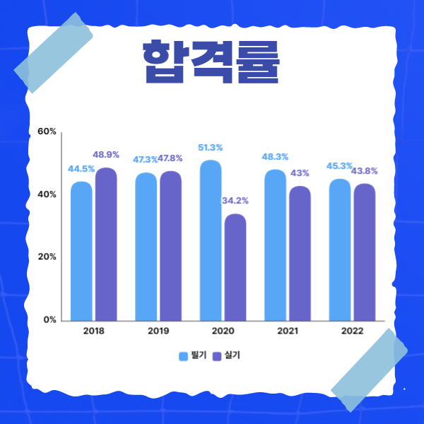 산업안전산업기사필기 합격률 일정 기출문제 응시자격까지 네이버 블로그