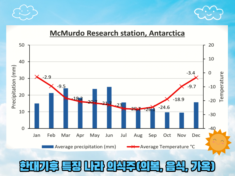 한대기후 특징 나라 의식주의복 음식 가옥 네이버 블로그