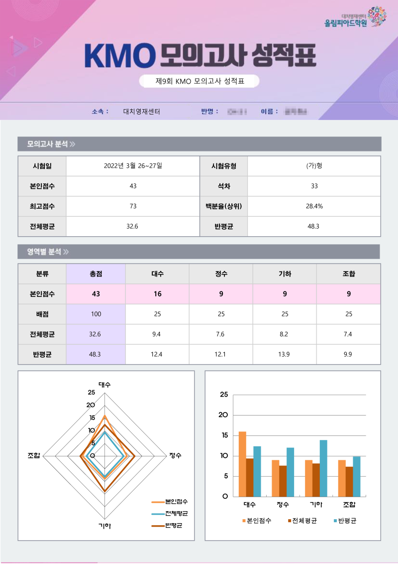 2023 KMO 수학경시대회 대비 프로그램 진행반 & 5월 이후 개강 안내 : 네이버 블로그