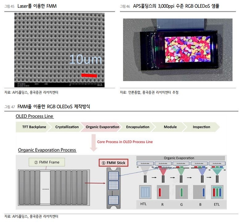 마이크로 디스플레이 특징과 구조 [OLEDos/FFM/XR/AR] : 네이버 블로그