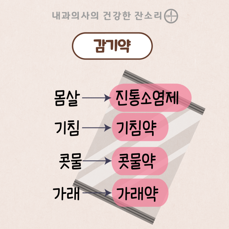 감기 주사 맞고 싶어요 감기 몸살 주사 한 방이면 감기 끝 네이버 블로그