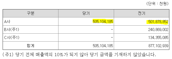 원익ips 삼성전자가 7 지분투자한 반도체 증착 장비 대장주 네이버 블로그
