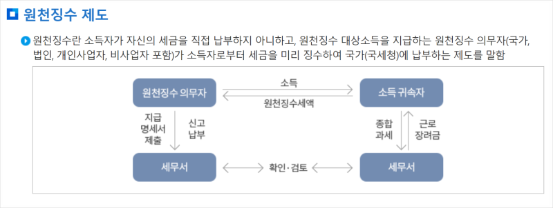 삼쩜삼 수수료없이 환급 Ft 종합소득세 셀프 신고 And 세무대리인 네이버 블로그
