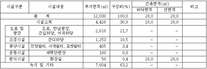 이천 도시관리계획공원조성계획송정근린공원결정 고시 네이버 블로그
