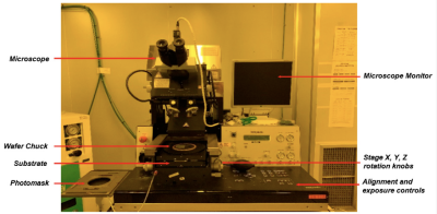 [반도체 제조 공학] 5-9 Aligner, Stepper, Scanner : 네이버 블로그