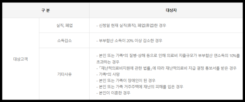 주택금융공사 원금상환 유예 신청방법대출 보금자리론 디딤돌 서류 등 네이버 블로그