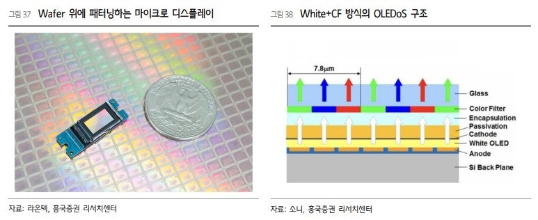 마이크로 디스플레이 특징과 구조 [OLEDos/FFM/XR/AR] : 네이버 블로그