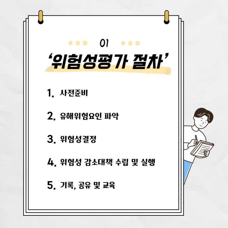 컨베이어 Kcs인증 시 체크리스트 위험성평가 네이버 블로그