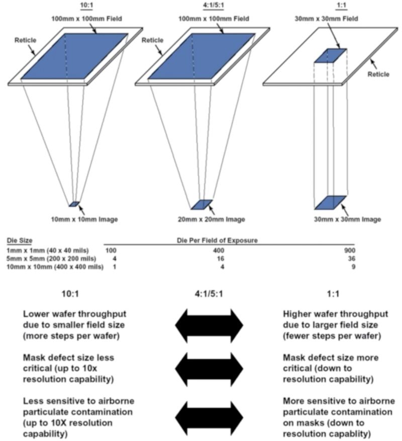 [반도체 제조 공학] 5-9 Aligner, Stepper, Scanner : 네이버 블로그