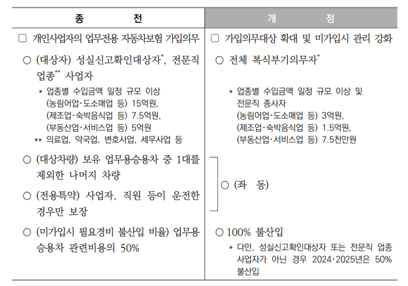 업무용 승용차 기준 경비 처리 감가상각비 비용인정한도 네이버 블로그