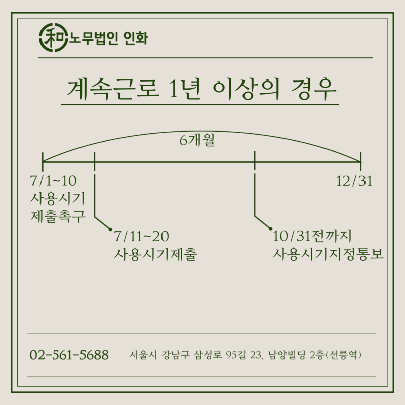 연차미사용수당 면제 연차휴가 사용촉진제도 네이버 블로그