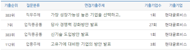 현대글로비스 면접 후기 및 전형방식 자료 현대글로비스 면접질문 기출 2023년 글로비스 채용 공고 네이버 블로그