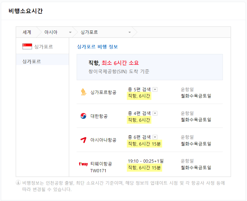 싱가포르 여행 예습 위치비행시간시간시차물가화폐환율 네이버 블로그