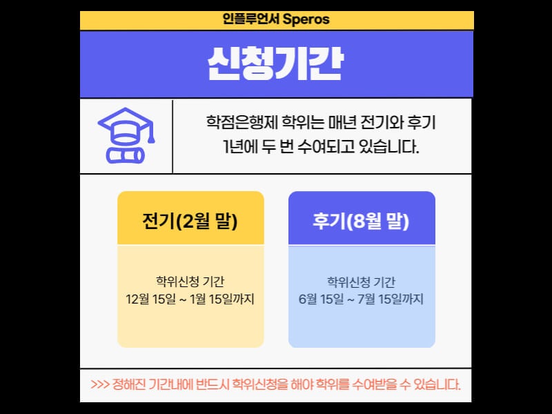 학점은행제 학위신청 주의사항은 네이버 블로그