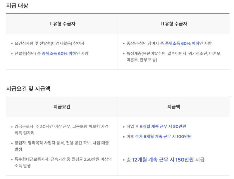 국민취업지원제도 1유형 취업성공수당 6개월 근속 신청 및 수령 후기 네이버 블로그