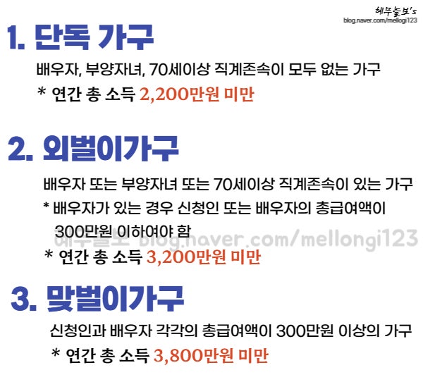 23년 5월 근로장려금 신청조건 및 지급일, 자녀장려금과 중복 여부 : 네이버 블로그
