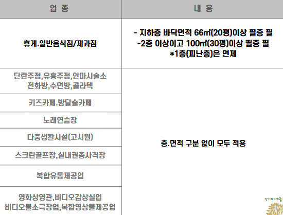 다중이용시설 상가 소방법 안전시설완비증명서 소방필증 알아보기 네이버 블로그