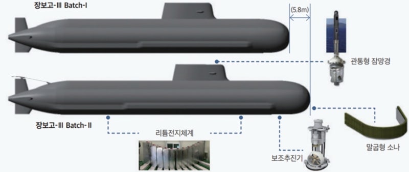 KSS-3 Batch 2, 장영실급 : 네이버 블로그