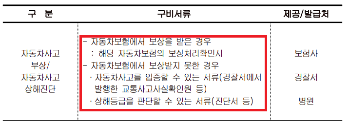 자동차사고 부상위로금 청구서류 변경2304 이후 상품 네이버 블로그