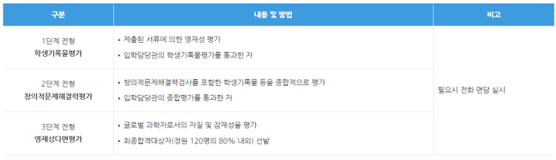 2024 한국과학영재학교 신입생 입학 전형 요강 캠프 1박2일 과제탐구의 중요성이 강조되는 한과영 네이버 블로그
