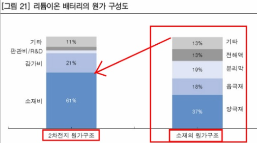 율촌화학 ( ' 텔레 : 가투방(DCTG)님 ' 따라잡기 ) : 네이버 블로그