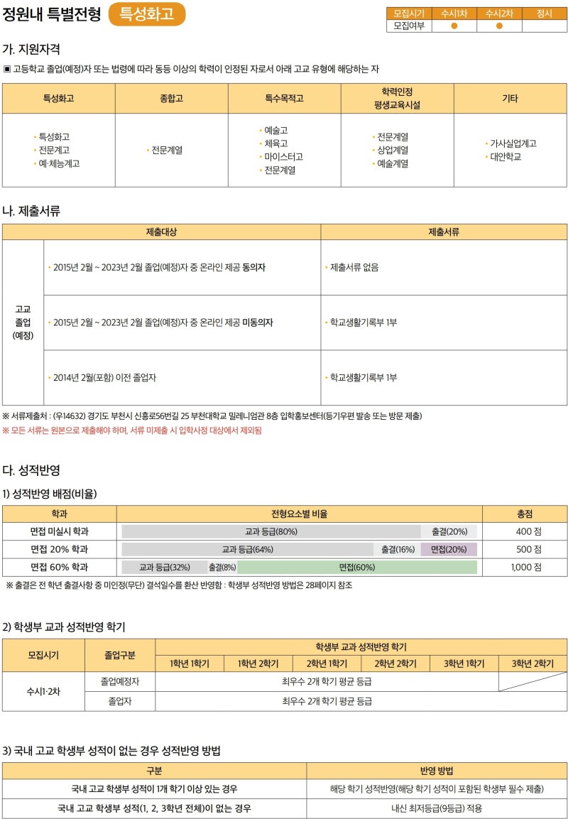 부천대학교 수시등급 및 경쟁률2023학년도 부천대 입결 확인하고 꼭 합격하세요 네이버 블로그