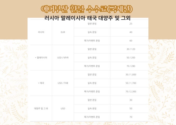 에어부산 취소 수수료 환불 예약 변경 국내선 국제선 규정 네이버 블로그
