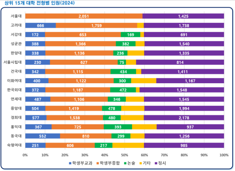 2025학년도 대입전형계획 올해 중요 대입정책 발표 시기 모음 네이버 블로그