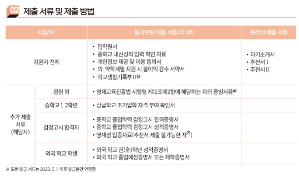 2024 대전과학고등학교 입학요강 인천vs대전 어디를 지원할 것인가 캠프가 한과영처럼 한 주 빠릅니다 끝까지 집중하기