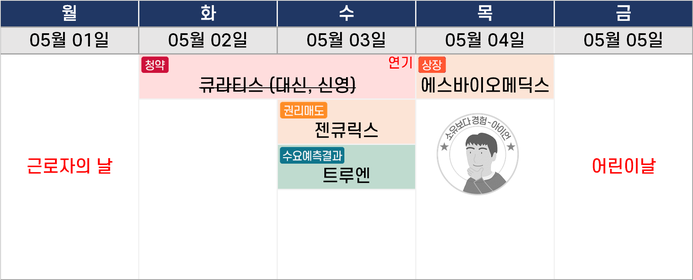 2023년 5월 공모주 청약 일정 13개 환불일 수요예측 발표일 포함 공모일정 실권주 네이버 블로그