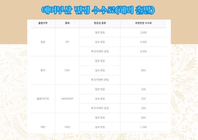 에어부산 취소 수수료 환불 예약 변경 국내선 국제선 규정 네이버 블로그