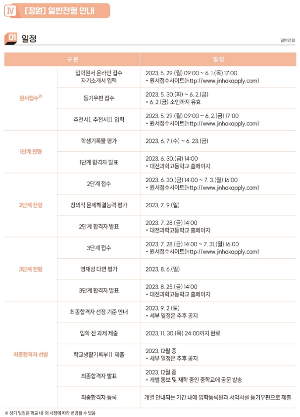 2024 대전과학고등학교 입학요강 인천vs대전 어디를 지원할 것인가 캠프가 한과영처럼 한 주 빠릅니다 끝까지 집중하기