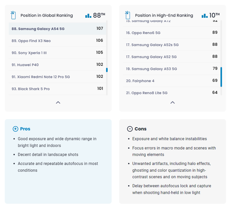 갤럭시 A54 (퀀텀4) 스펙분석과 생각, SKT전용 A52S?! : 네이버 블로그
