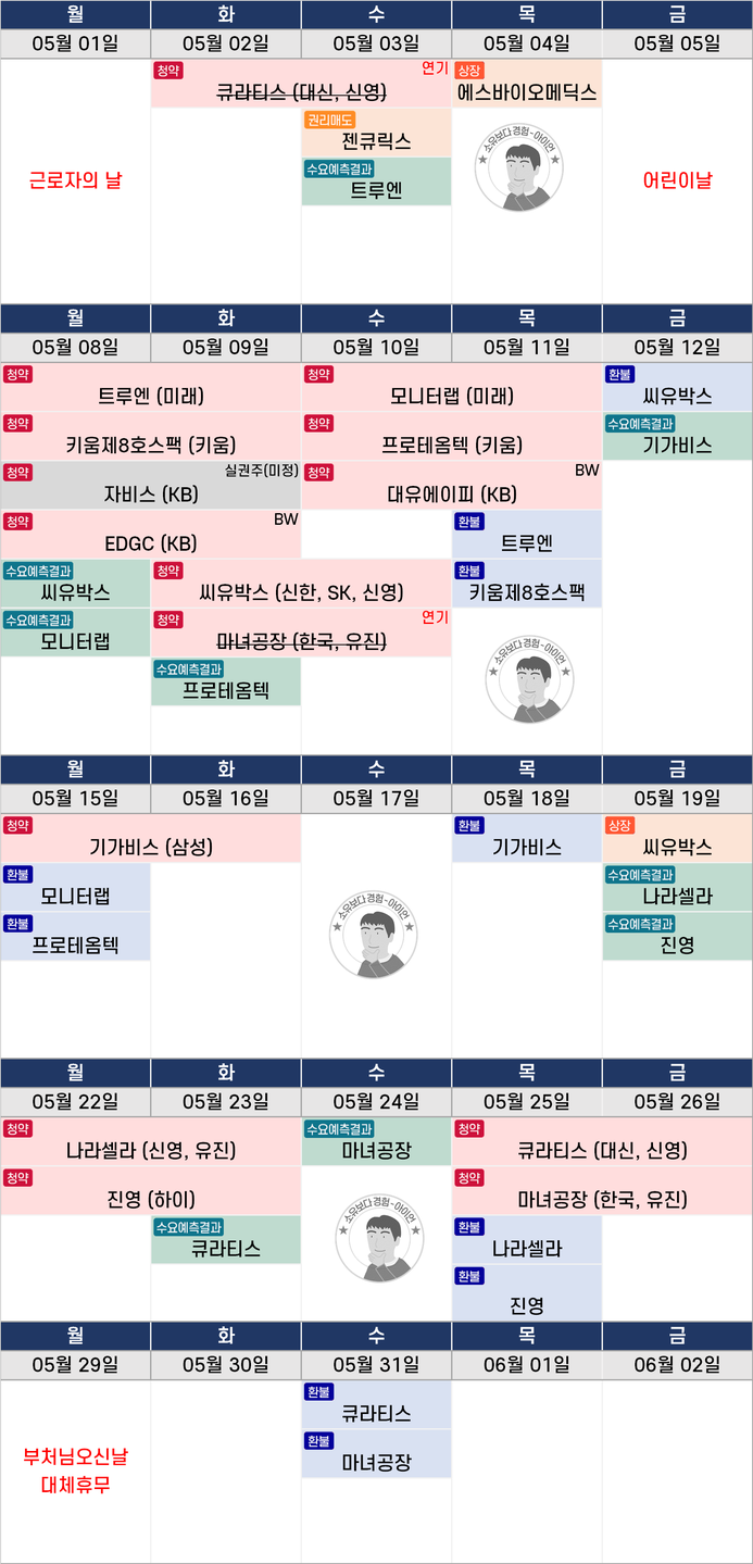 2023년 5월 공모주 청약 일정 13개 환불일 수요예측 발표일 포함 공모일정 실권주 네이버 블로그