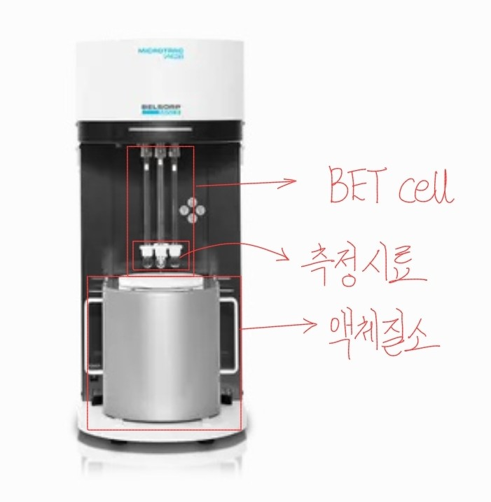 BET : 네이버 블로그
