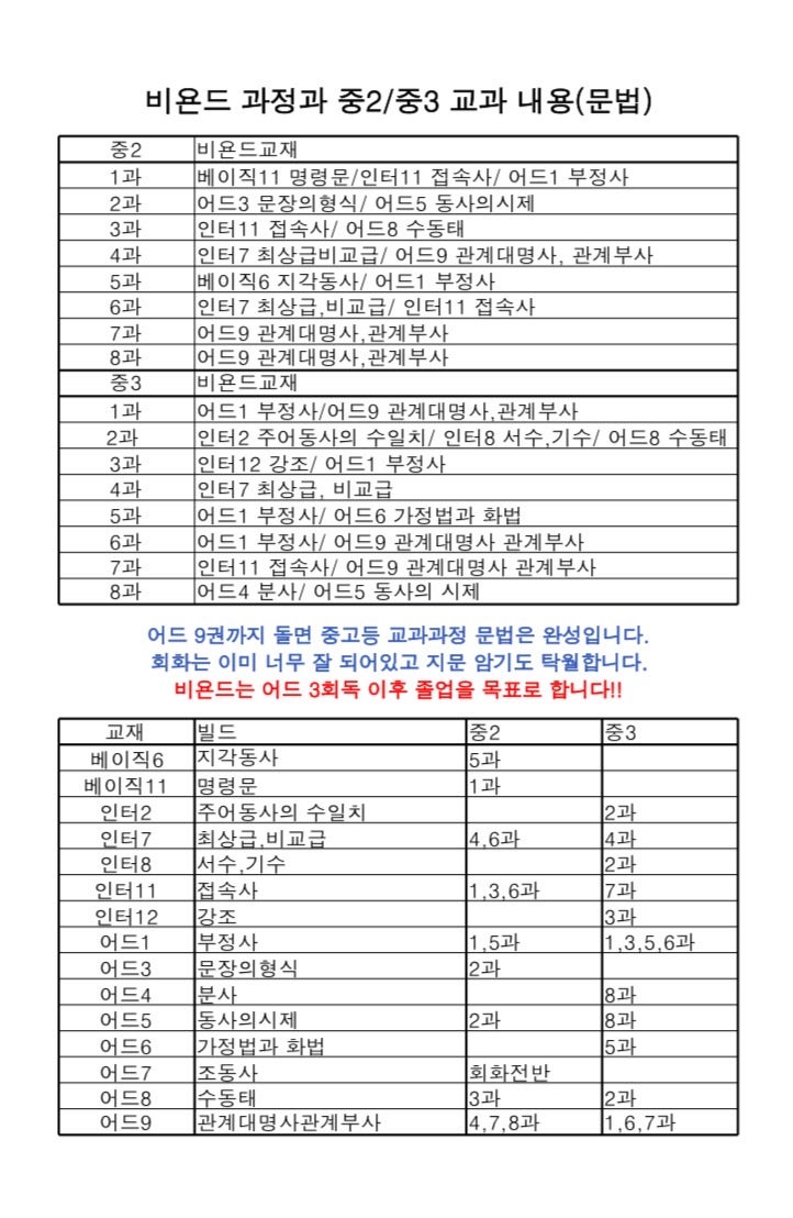 다산영어전문 비욘드잉글리쉬어학원 중간고사 잘 치뤄준 친구들 축하합니다 네이버 블로그
