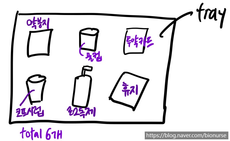 핵심 술기 경구투약 술기대사 네이버 블로그