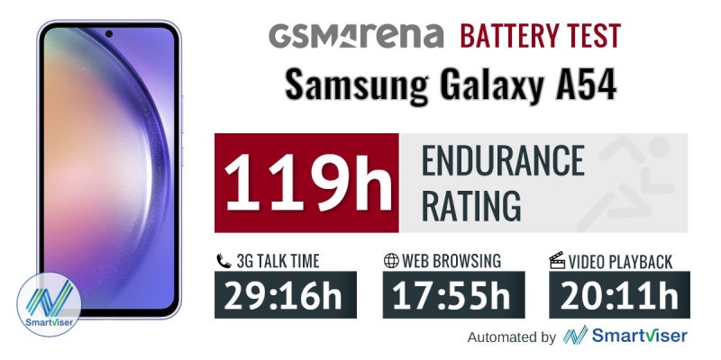 갤럭시 A54 (퀀텀4) 스펙분석과 생각, SKT전용 A52S?! : 네이버 블로그