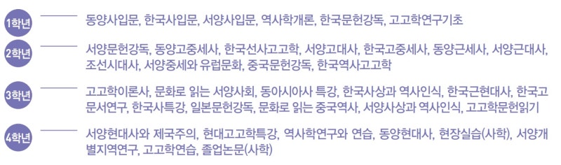 사학과역사학과 진로 대학 순위 취업에 대해 알아보자 네이버 블로그