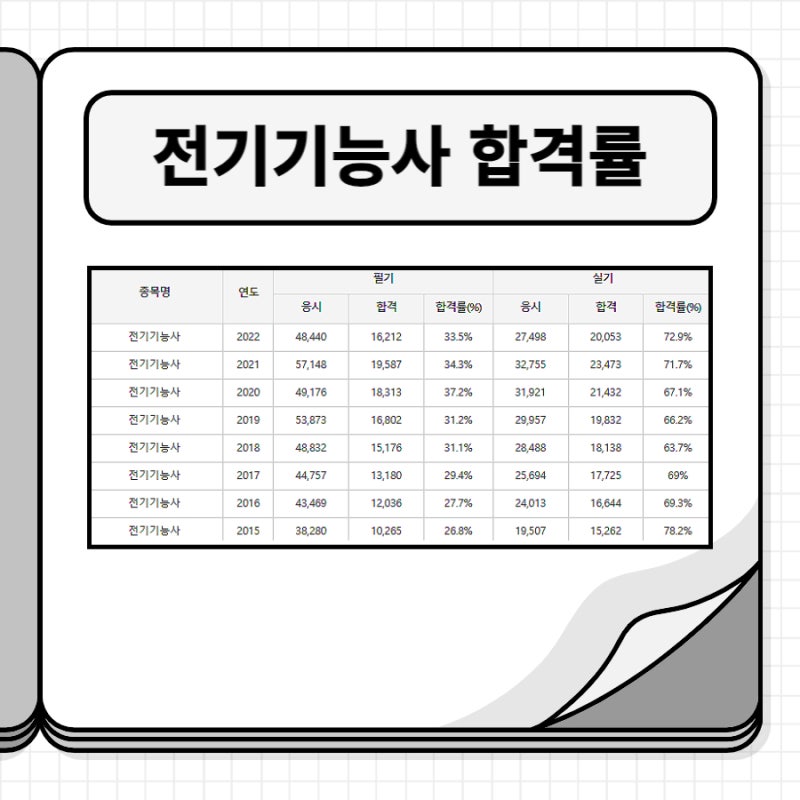 전기기능사 시험과목 및 학습방법 네이버 블로그