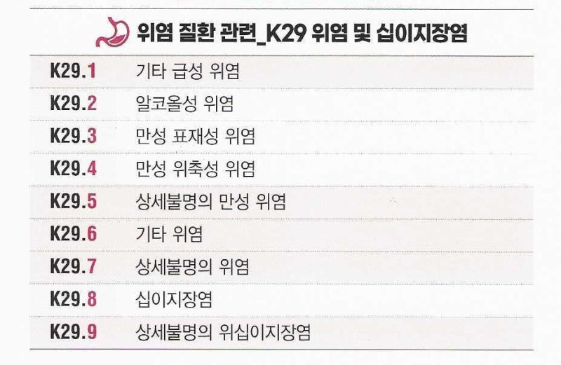 위궤양과 급성위염 만성위염에서 사용되는 레바미피드 무코스타정 무코스타서방정 네이버 블로그