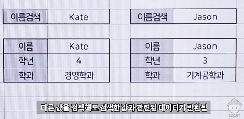 엑셀 Vlookup 함수로 원하는 값 찾는 방법 네이버 블로그