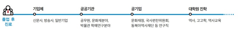 사학과역사학과 진로 대학 순위 취업에 대해 알아보자 네이버 블로그