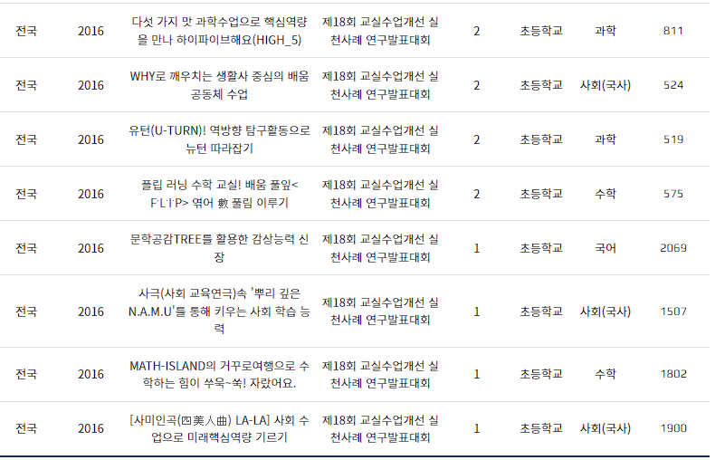 처음 연구대회를 준비하는 분들께 드리는 연구대회 보고서 쓰기 준비 3가지 Tip 네이버 블로그