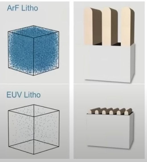 반도체 EUV공정 완전정복 (EUV펠리클, EUV PR) : 네이버 블로그