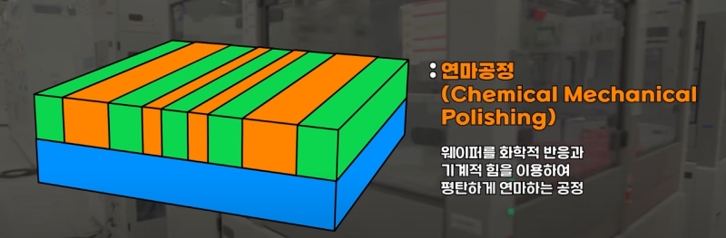 케이씨텍 : CMP공정의 스페셜리스트 + 무진전자 세정장비 대체 가능성 : 네이버 블로그