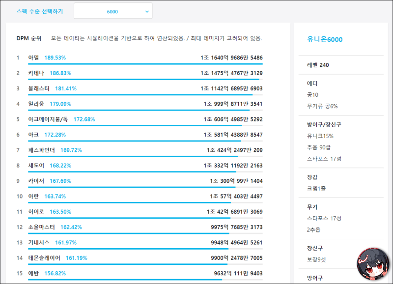 메이플 dpm표 이전에는 어땠을까? : 네이버 블로그