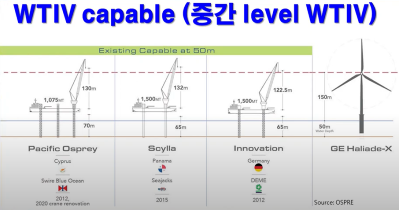 (NETI) 벌커 팔고 WTIV에 몰빵한 선박 회사! : 네이버 블로그
