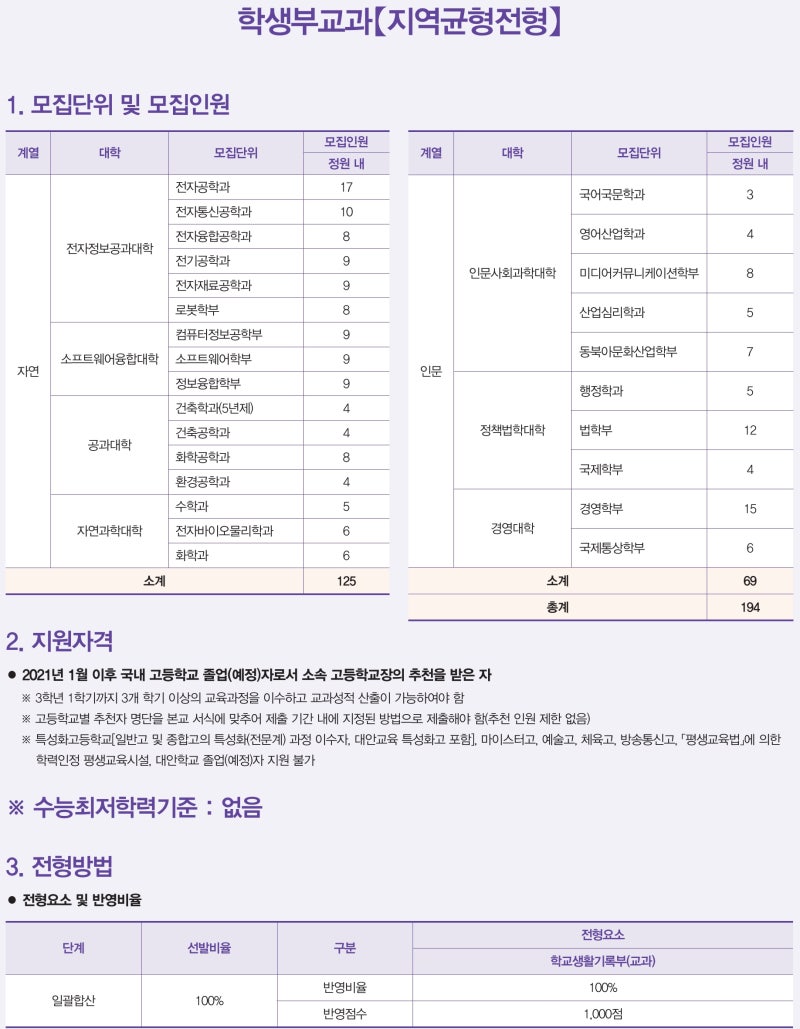 광운대학교 수시등급 및 경쟁률2023학년도 광운대 수시 입결 확인하고 합격하자 네이버 블로그