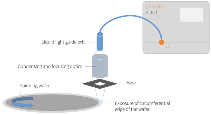 [반도체 제조 공학] 5-11 Spin Coater : 네이버 블로그